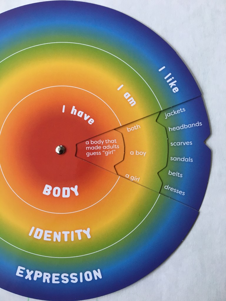 The Interactive Wheel | Who Are You?